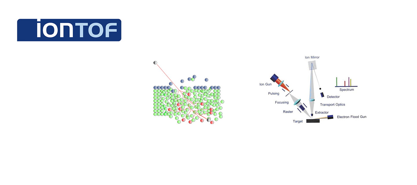 ION-TOF