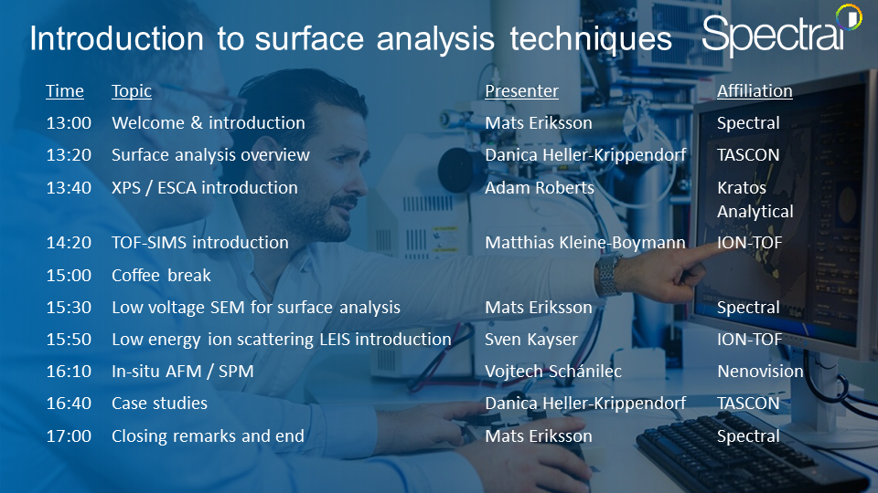 Learn more about surface analysis